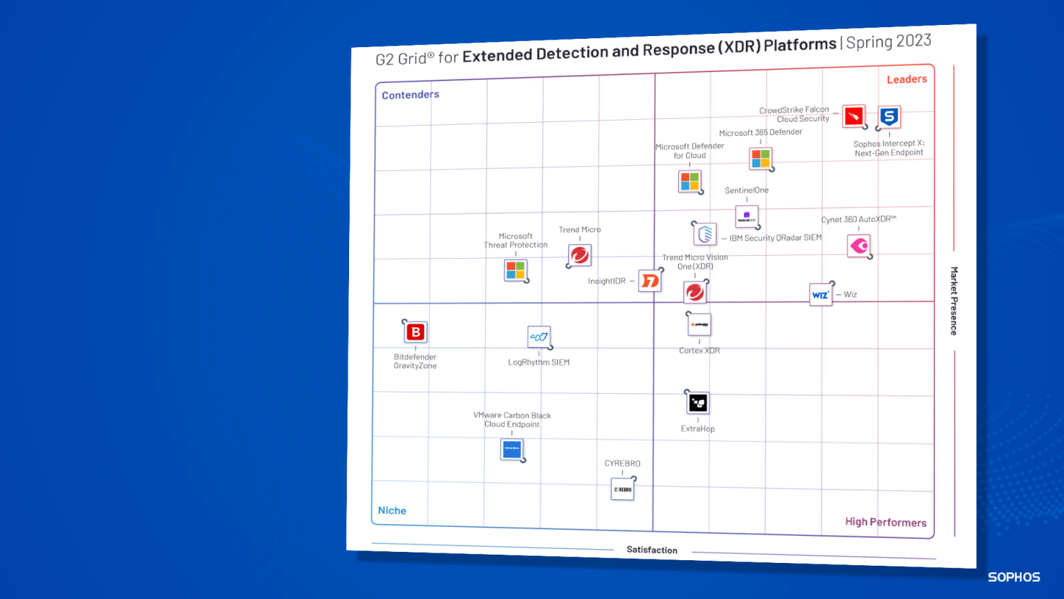 Sophos recognized as the #1 XDR solution by G2 users – NGSS Sophos recognized as the #1 XDR solution by G2 users – NGSS